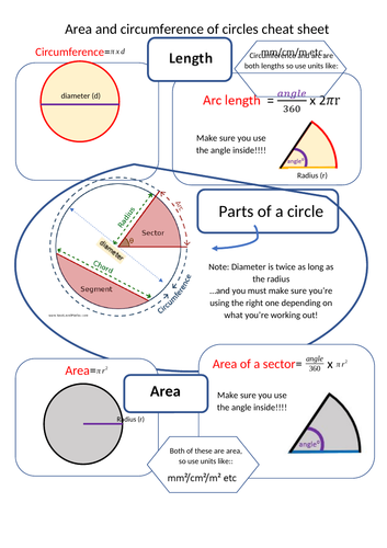 Area and circumference of circles cheat sheet | Teaching Resources