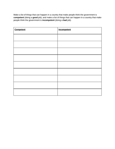 Governing competence (AS Politics) | Teaching Resources