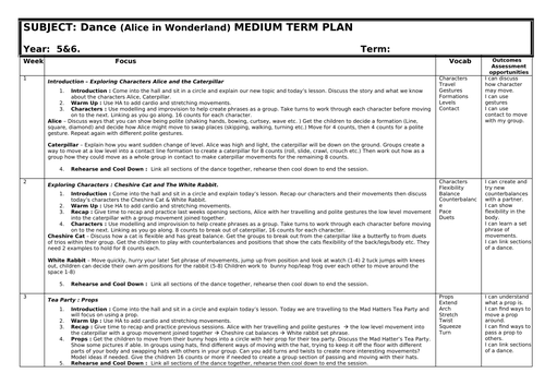 UKS2 Dance Planning (Alice in Wonderland) | Teaching Resources