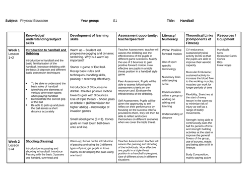 Handball Assessment levels, Scheme of work and Peer assessment ...