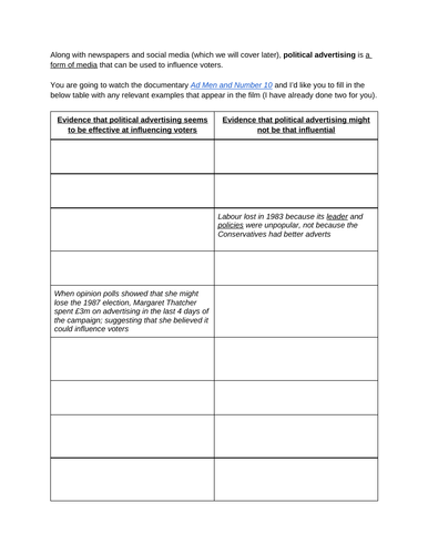 Political advertising & single issue voting (AS Politics) | Teaching ...