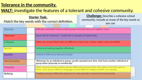 Tolerance in the community | Teaching Resources