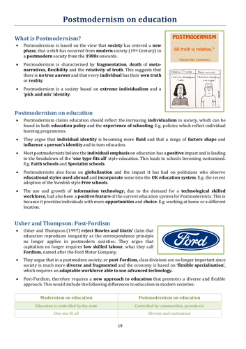 Postmodernism on education | Teaching Resources