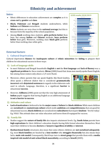 Ethnic differences in educational attainment – sociology | Teaching Resources
