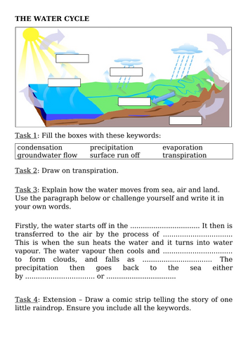 Rivers & Floods, KS3 Geography (complete unit) | Teaching Resources