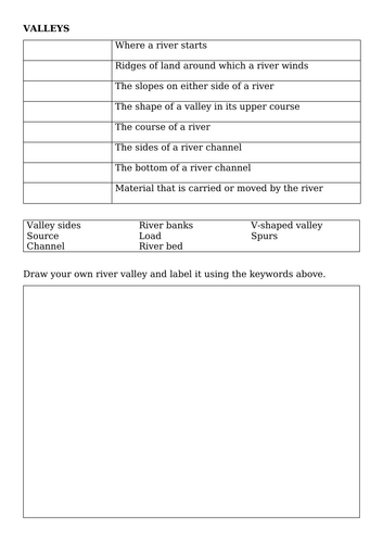 Rivers & Floods, KS3 Geography (complete unit) | Teaching Resources