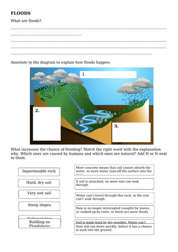 Rivers & Floods, KS3 Geography (complete unit) | Teaching Resources