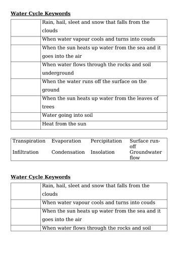 Rivers & Floods, KS3 Geography | Teaching Resources