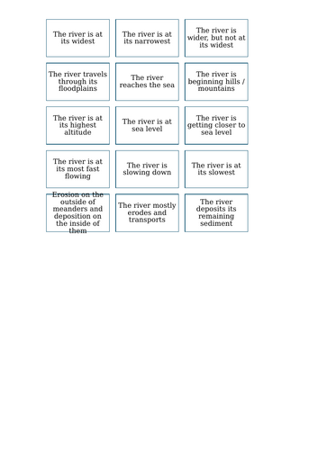 Rivers & Floods, KS3 Geography (complete unit) | Teaching Resources