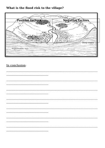 Rivers & Floods, KS3 Geography (complete unit) | Teaching Resources
