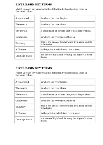 Rivers & Floods, KS3 Geography (complete unit) | Teaching Resources