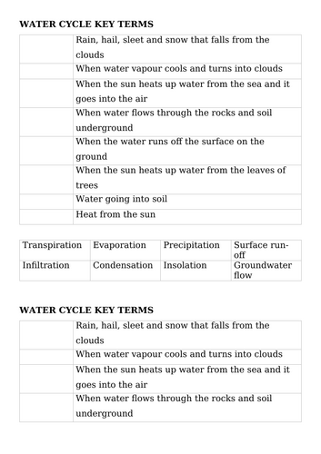 Rivers & Floods, KS3 Geography (complete unit) | Teaching Resources