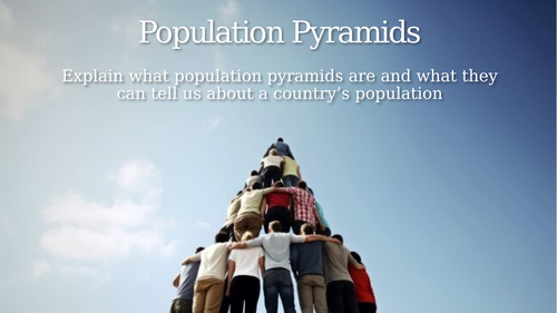 Population, KS3 Geography (complete unit) | Teaching Resources