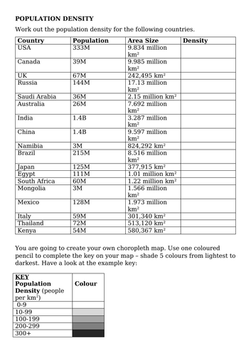 Population, KS3 Geography (complete unit) | Teaching Resources