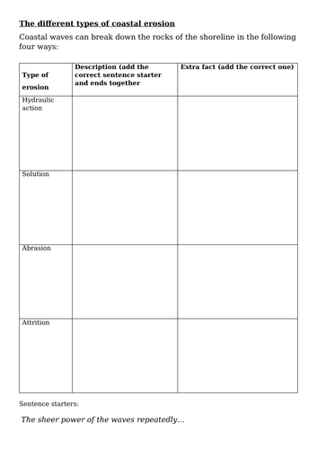 Coasts, KS3 Geography (complete unit) | Teaching Resources