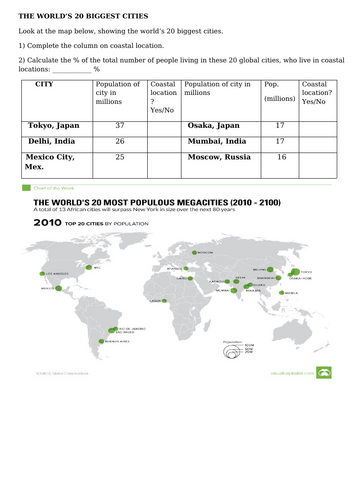 Coasts, KS3 Geography (complete unit) | Teaching Resources