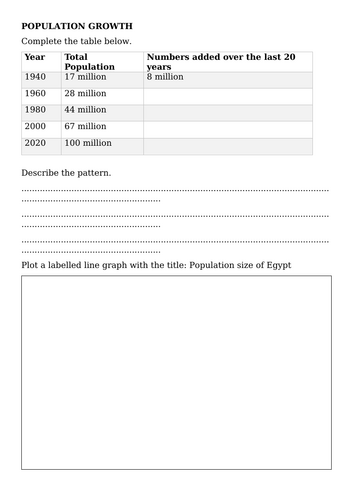 Egypt, KS3 Geography (complete short unit) | Teaching Resources