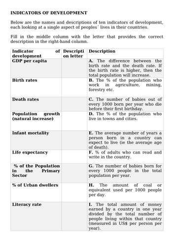 Development, KS3 Geography (complete unit) | Teaching Resources