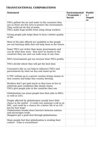 Development, KS3 Geography (complete unit) | Teaching Resources