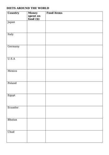 Development, KS3 Geography (complete unit) | Teaching Resources