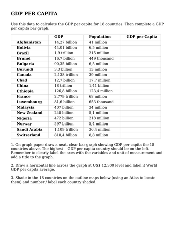 Development, KS3 Geography (complete unit) | Teaching Resources