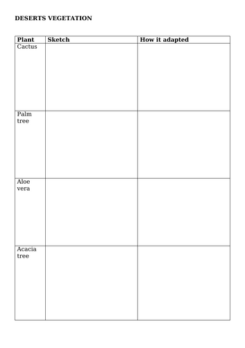 Ecosystems & Environmental Change, KS3 Geography (complete unit ...