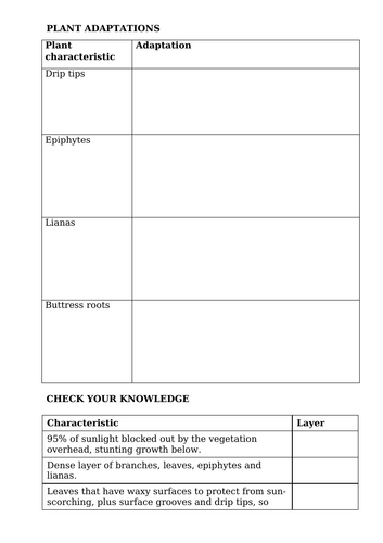 Ecosystems & Environmental Change, KS3 Geography (complete unit ...