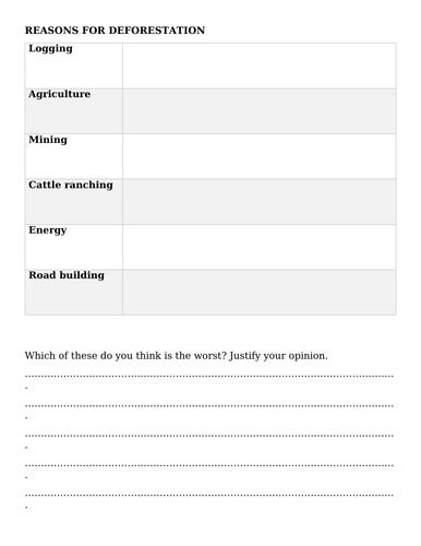 Ecosystems & Environmental Change, KS3 Geography (complete unit ...