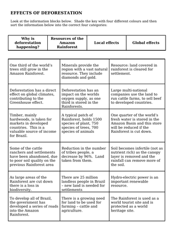 Ecosystems & Environmental Change, KS3 Geography (complete unit ...