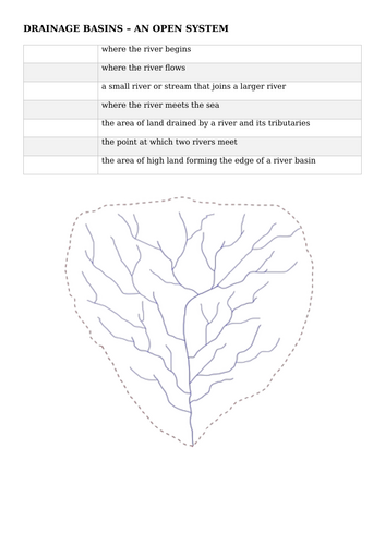 River Environments, IGCSE Geography, Pearson Edexcel 4GE1 (complete ...
