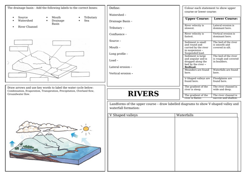 River Environments, IGCSE Geography, Pearson Edexcel 4GE1 (complete ...