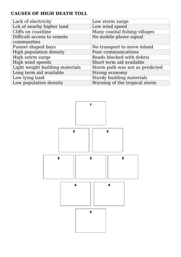 Hazardous Environments, IGCSE Geography, Pearson Edexcel 4GE1 (complete ...