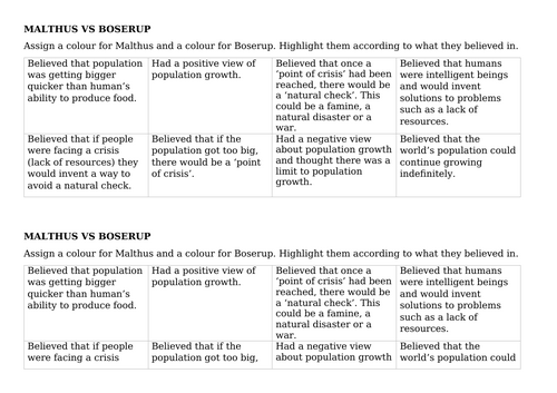 Economic Activity & Energy, IGCSE Geography, Pearson Edexcel 4GE1 ...