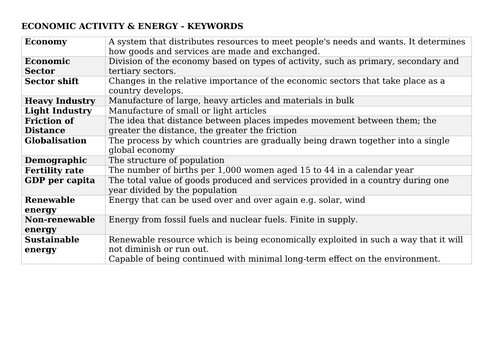 Economic Activity & Energy, IGCSE Geography, Pearson Edexcel 4GE1 ...