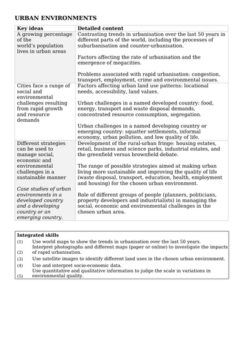 Urban Environments, IGCSE Geography, Pearson Edexcel 4GE1 (complete unit) | Teaching Resources