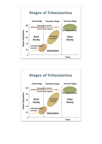 Urban Environments, IGCSE Geography, Pearson Edexcel (complete unit) | Teaching Resources