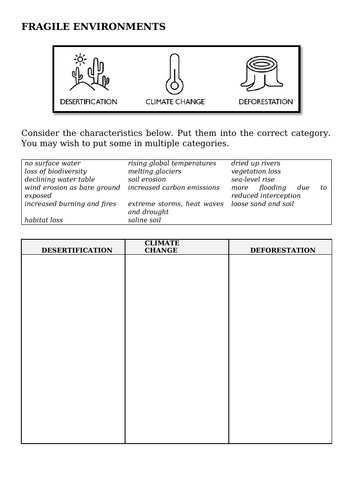 Fragile Environments & Climate Change, IGCSE Geography, Pearson Edexcel 4GE1 (complete unit ...