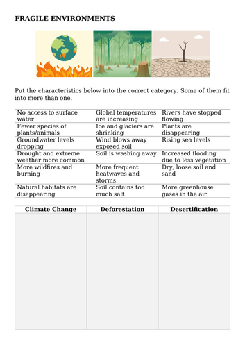 Fragile Environments & Climate Change, IGCSE Geography, Pearson Edexcel 4GE1 (complete unit ...