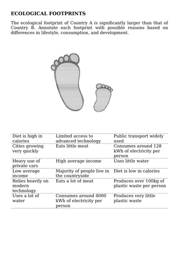 Fragile Environments & Climate Change, IGCSE Geography, Pearson Edexcel 4GE1 (complete unit ...