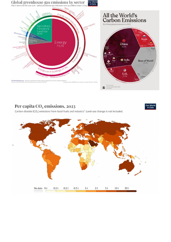 Fragile Environments & Climate Change, IGCSE Geography, Pearson Edexcel 4GE1 (complete unit ...