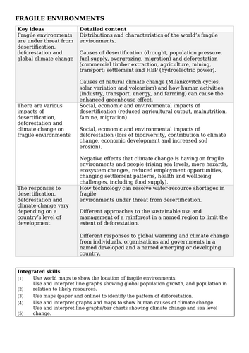 Fragile Environments & Climate Change, IGCSE Geography, Pearson Edexcel 4GE1 (complete unit ...