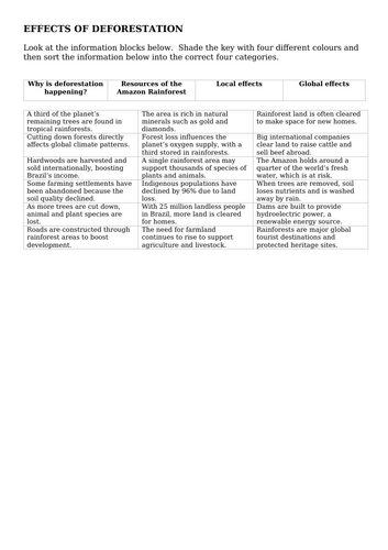 Fragile Environments & Climate Change, IGCSE Geography, Pearson Edexcel 4GE1 (complete unit ...