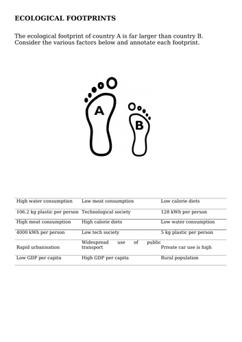 Fragile Environments & Climate Change, IGCSE Geography, Pearson Edexcel 4GE1 (complete unit ...