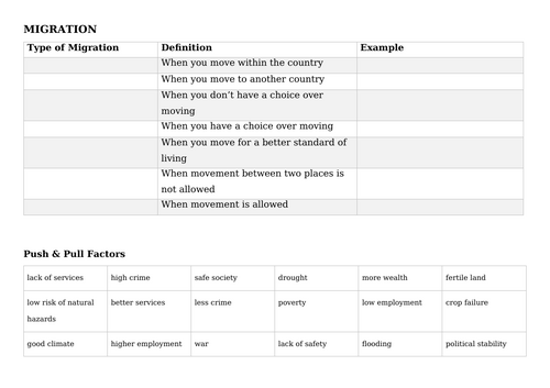 Globalisation & Migration, IGCSE Geography, Pearson Edexcel 4GE1 (complete unit) | Teaching ...