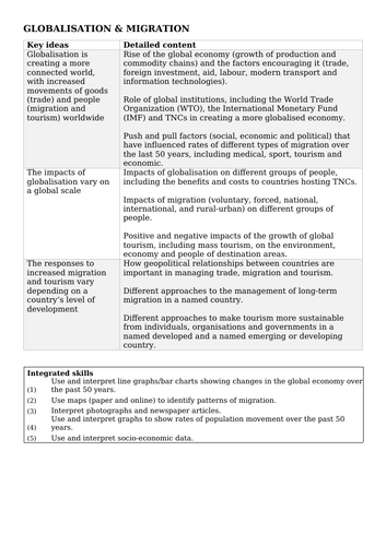 Globalisation & Migration, IGCSE Geography, Pearson Edexcel 4GE1 (complete unit) | Teaching ...