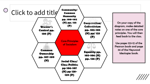Socialism Core Values | Teaching Resources