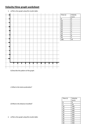 Velocity-time graph lesson | Teaching Resources