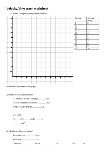 Velocity-time graph lesson | Teaching Resources