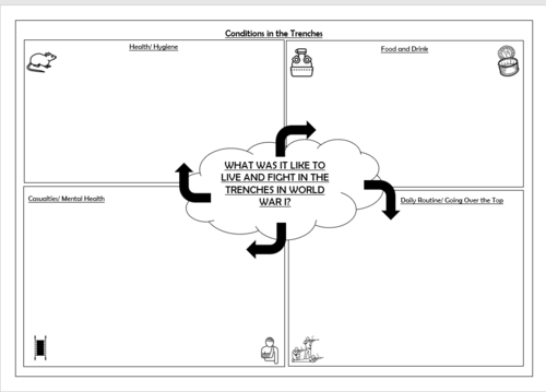 Trench Warfare WWI | Teaching Resources