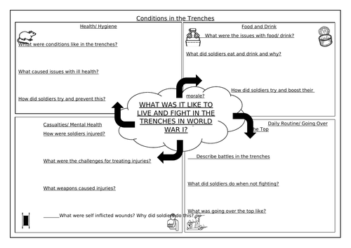 Trench Warfare WWI | Teaching Resources